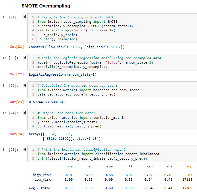 GitHub - chacedaskalos/Credit_Risk_Analysis: Supervised Machine Learning