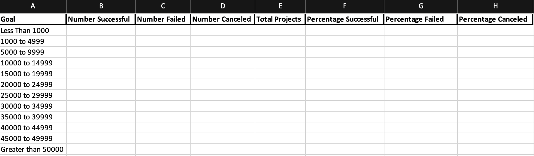 GitHub - ayyray/kickstarter-analysis: analysis of kickstarter data for ...