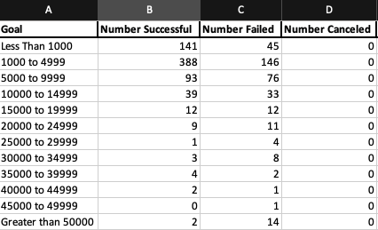 GitHub - ayyray/kickstarter-analysis: analysis of kickstarter data for module 1 challenge