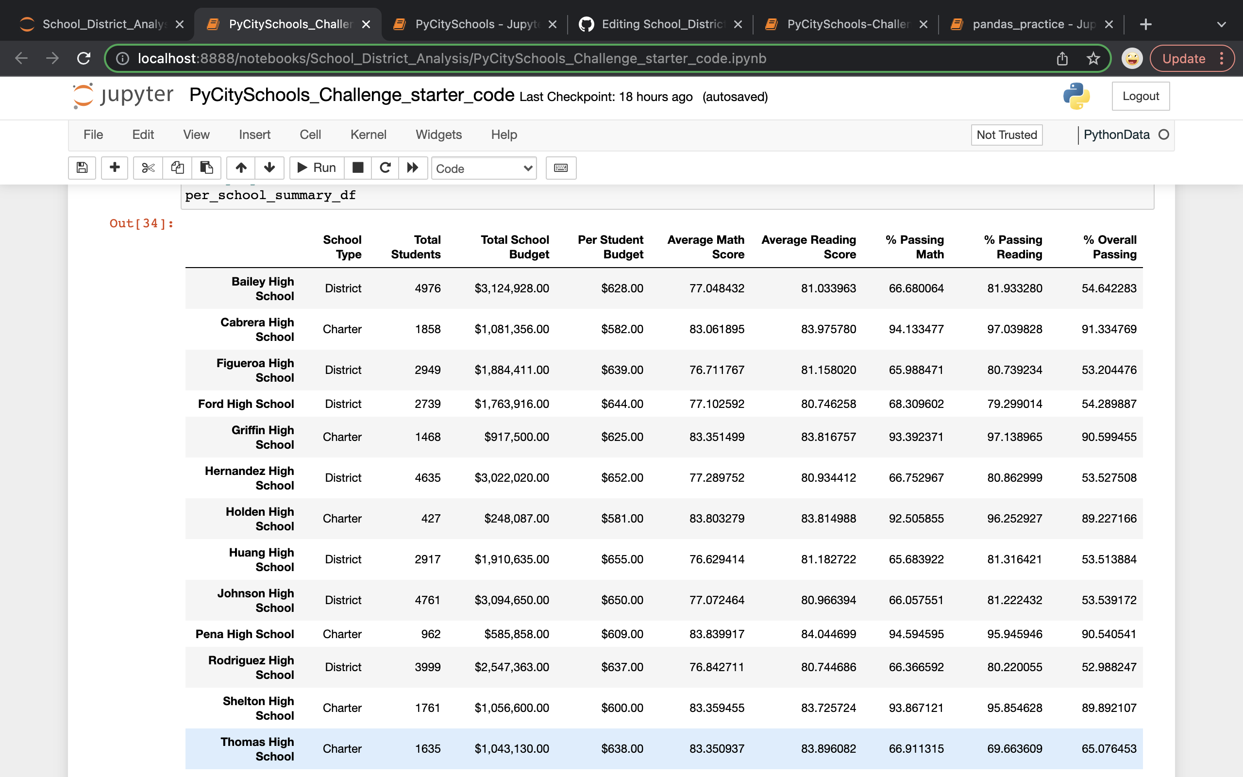 GitHub - cmdenkinger/School_District_Analysis