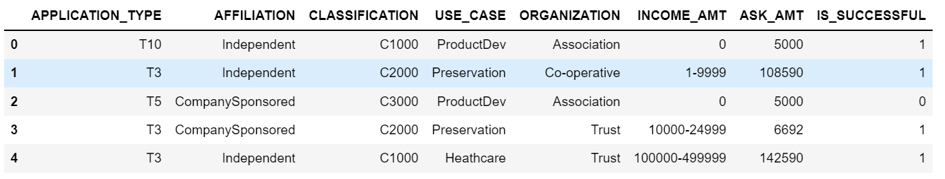 GitHub - RodrigoSalAlv/Deeplearning_Charity_Analysis: Deep-learning ...