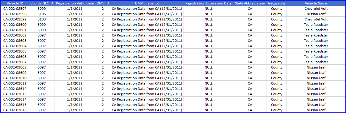 GitHub - Costont/EV-Analysis