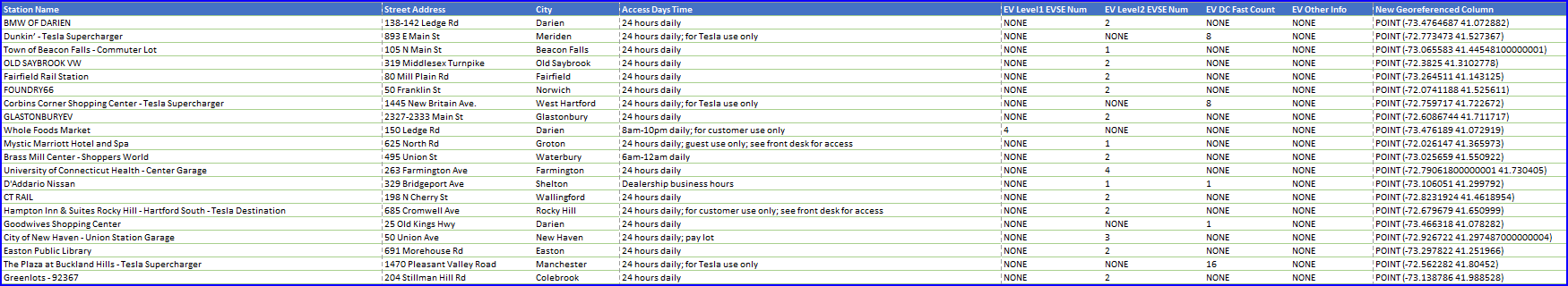 GitHub - Costont/EV-Analysis