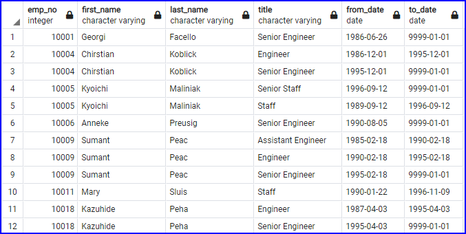 GitHub - Costont/Pewlett-Hackard-Analysis