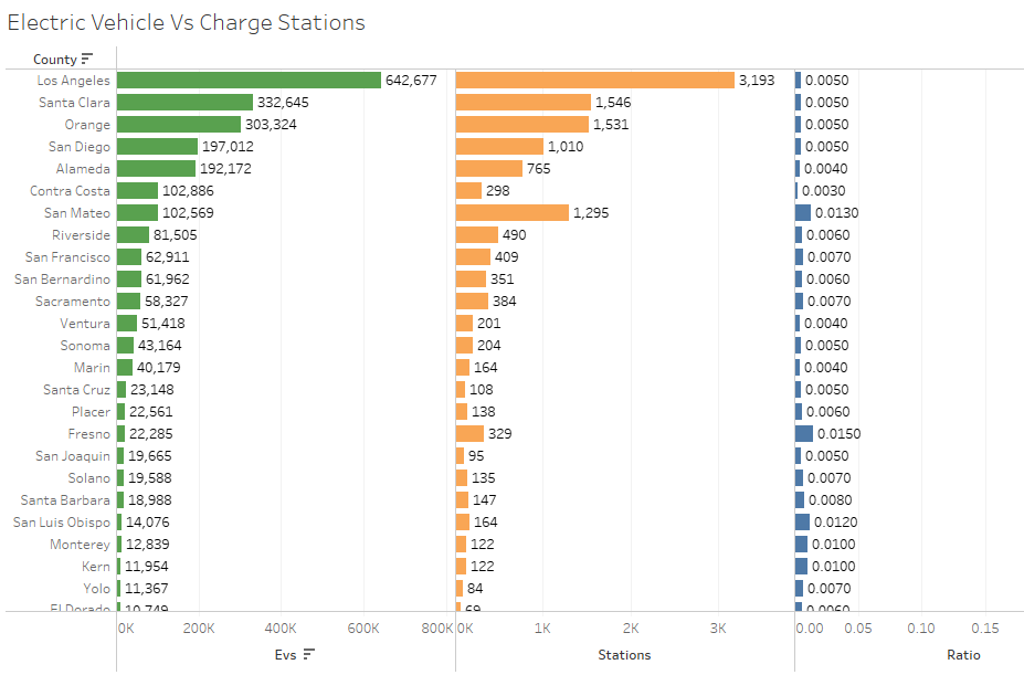 GitHub - Costont/EV-Analysis