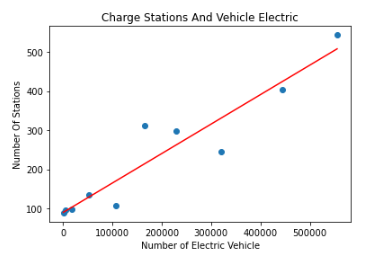 GitHub - Costont/EV-Analysis