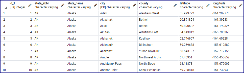 GitHub - Costont/EV-Analysis