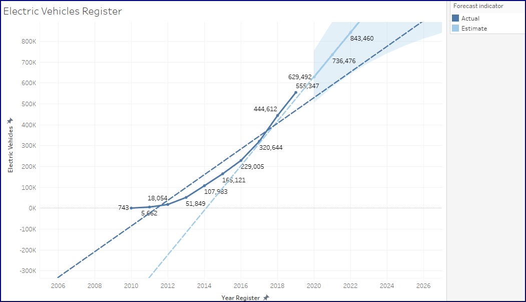 GitHub - Costont/EV-Analysis