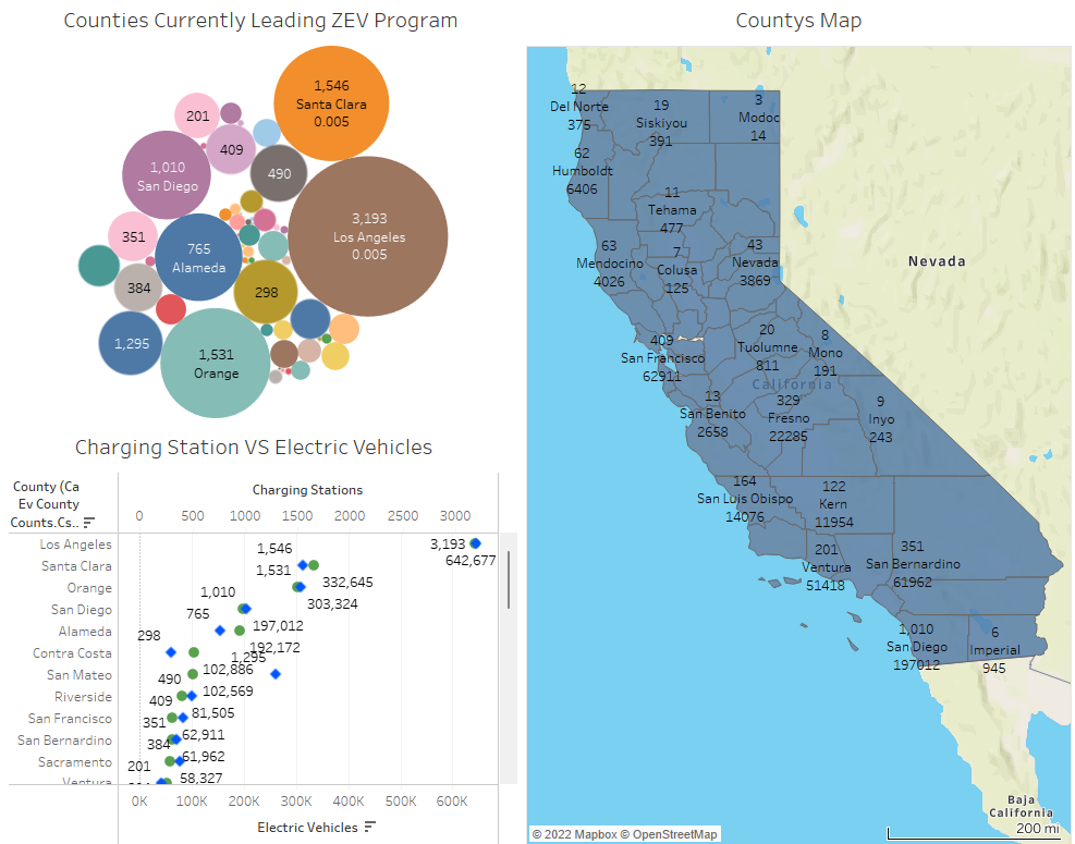 GitHub - Costont/EV-Analysis