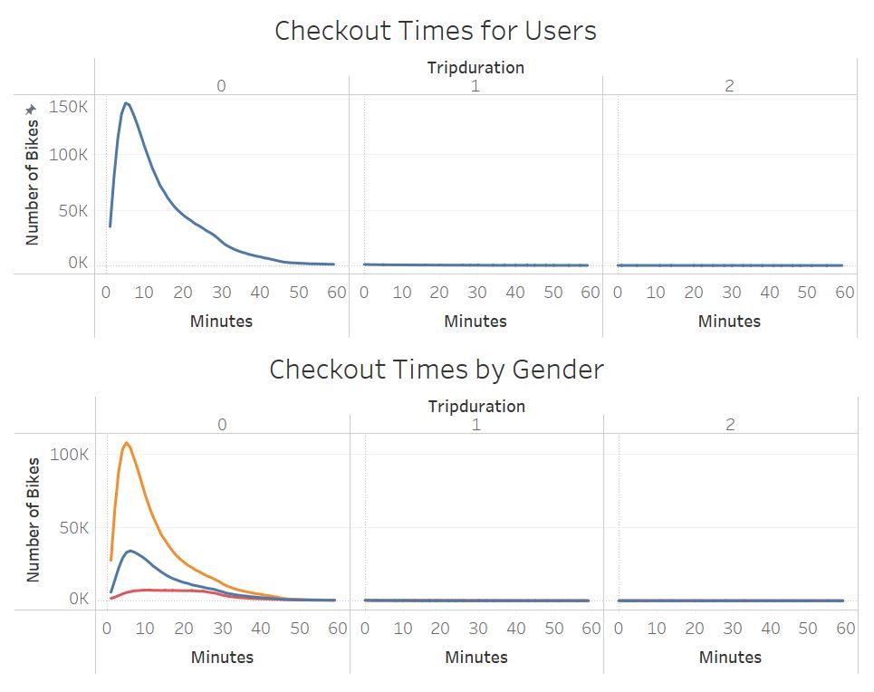 GitHub - swichtenberg/bikesharing: Module 14