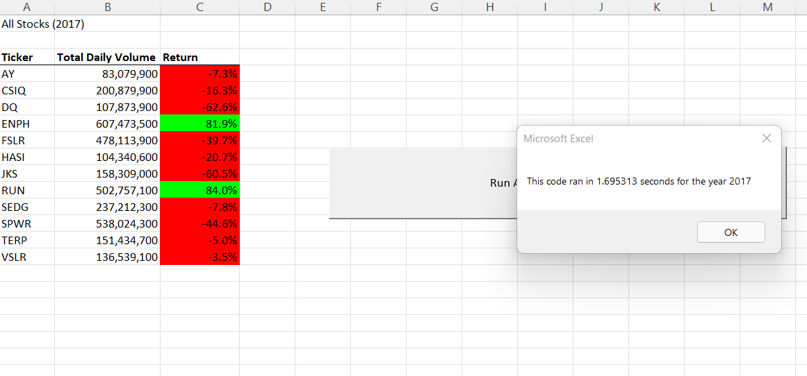 GitHub - B-Amela/Stock-Analysis: Refactored VBA code and measured ...