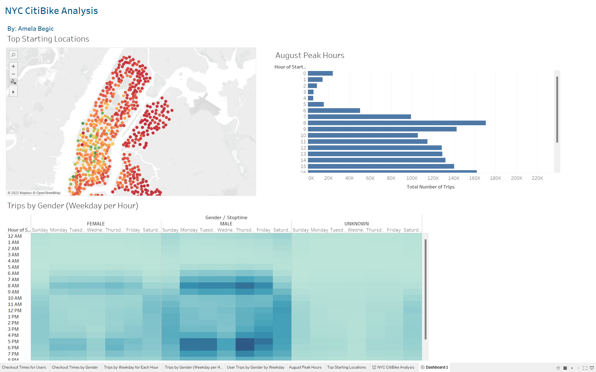 GitHub - B-Amela/Bikesharing: Utilized Tableau to create visualization showcasing bike-sharing data.