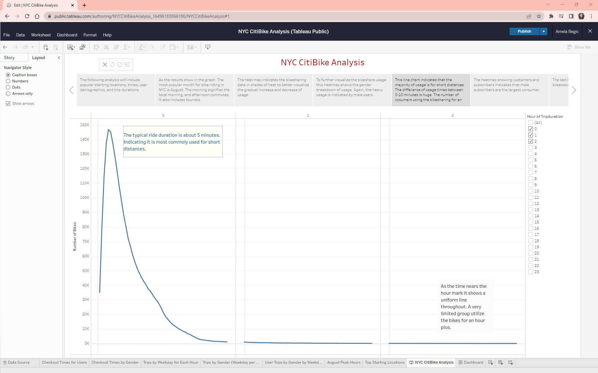 GitHub - B-Amela/Bikesharing: Utilized Tableau to create visualization showcasing bike-sharing data.