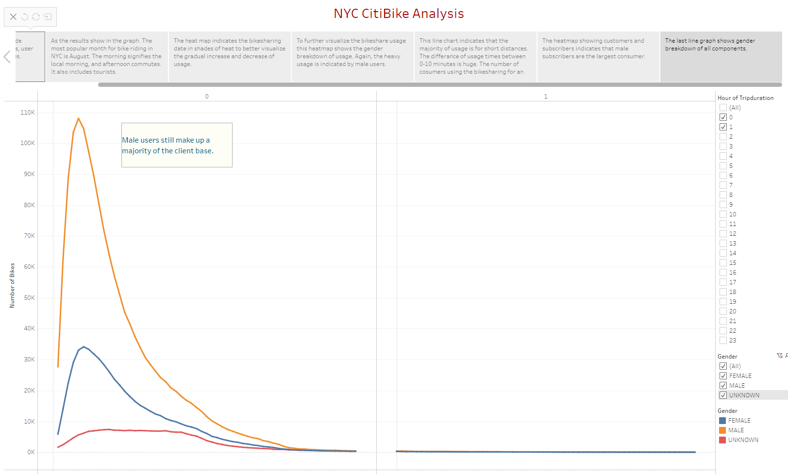 GitHub - B-Amela/Bikesharing: Utilized Tableau to create visualization showcasing bike-sharing data.