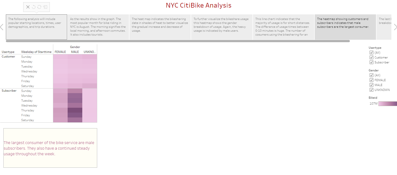 GitHub - B-Amela/Bikesharing: Utilized Tableau to create visualization ...
