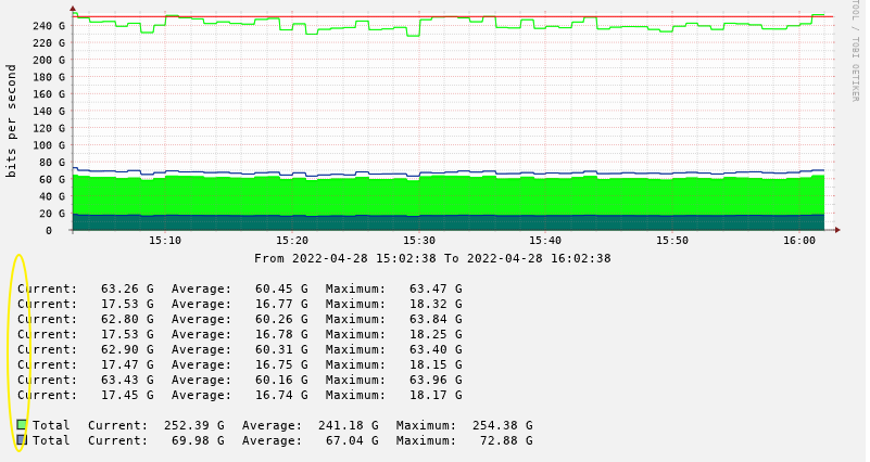 Has Aggregate been having issues? · Issue #4745 · Cacti/cacti · GitHub