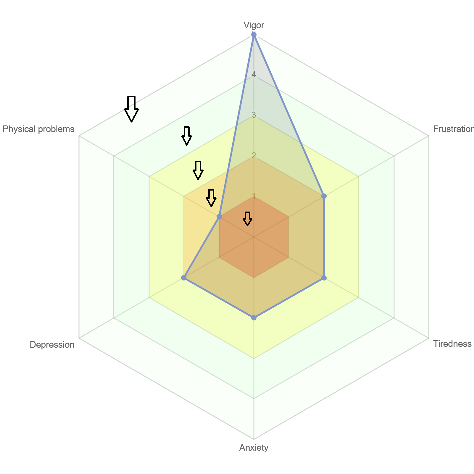 How to fill color layer YAxis in Radar chart? · Issue #5250 · PhilJay/MPAndroidChart · GitHub