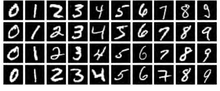 GitHub - aminkhoram/MNIST-Classification: Classification of Mnist Dataset