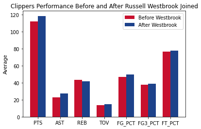 GitHub - ethanwchen/clippers-visuals: Analyze and visualize the LA ...