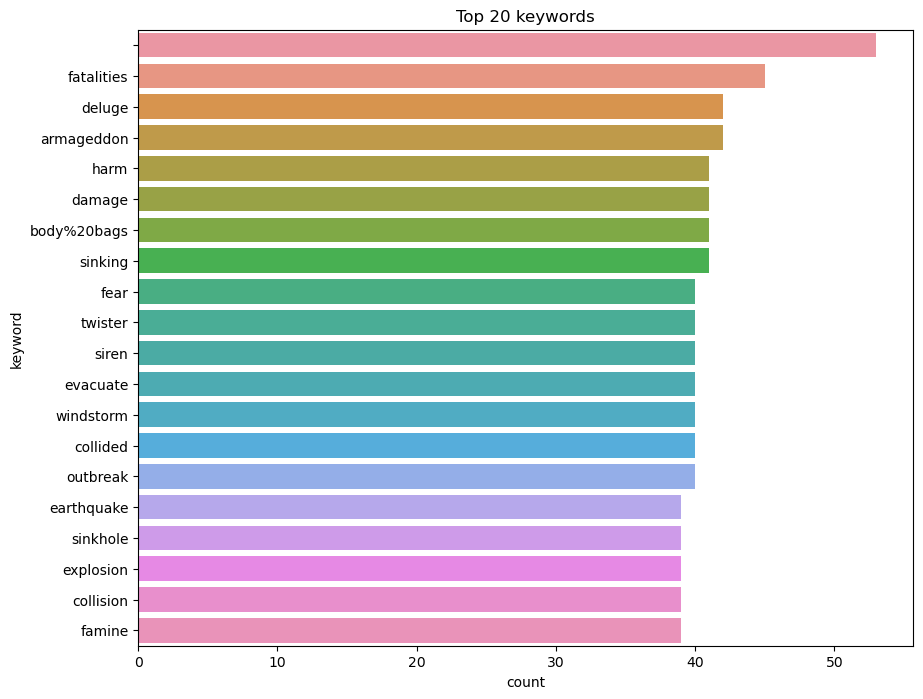 GitHub - ethanwchen/nlp-twitter-disaster: A sentiment analysis project ...