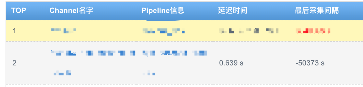 监控里的时间显示问题 · Issue #664 · alibaba/otter · GitHub