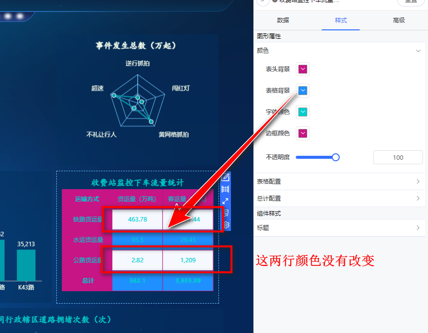 Bug Antv 图库透视表背景颜色 · Issue 2868 · Dataeasedataease · Github 
