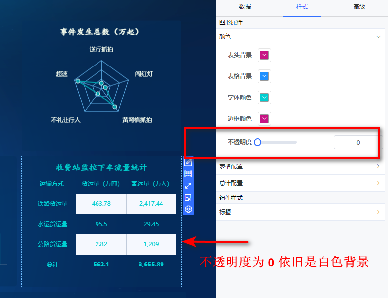 Bug Antv 图库透视表背景颜色 · Issue 2868 · Dataeasedataease · Github