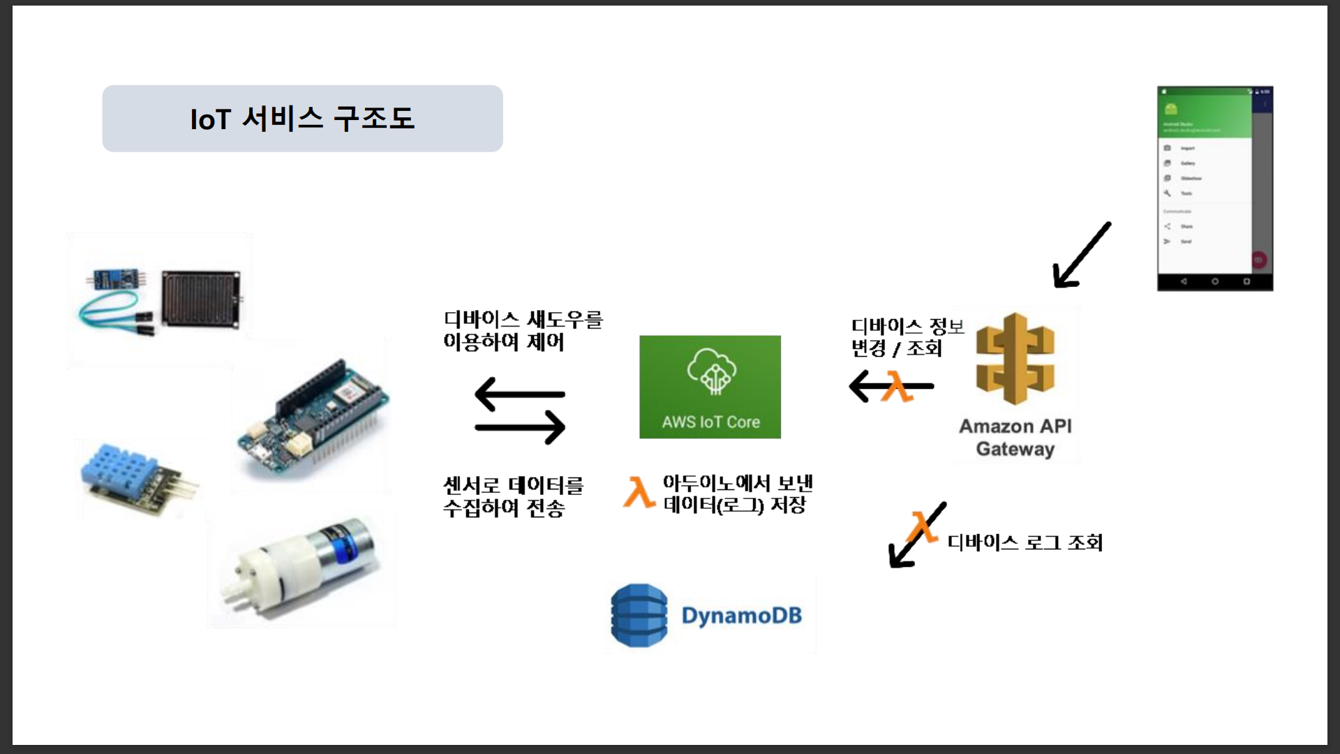 GitHub - Sebbange/IoT_Cloud_Platform_Finalexam