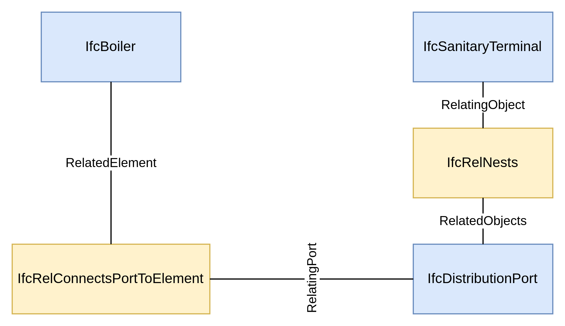 Either deprecate dynamic ports, or provide clear examples of what a ...