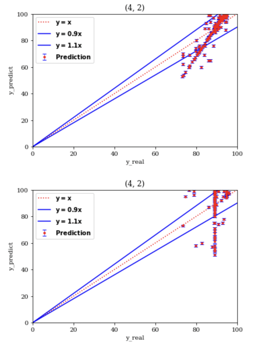 GitHub - ATsCmL/GPy_CatalystPred