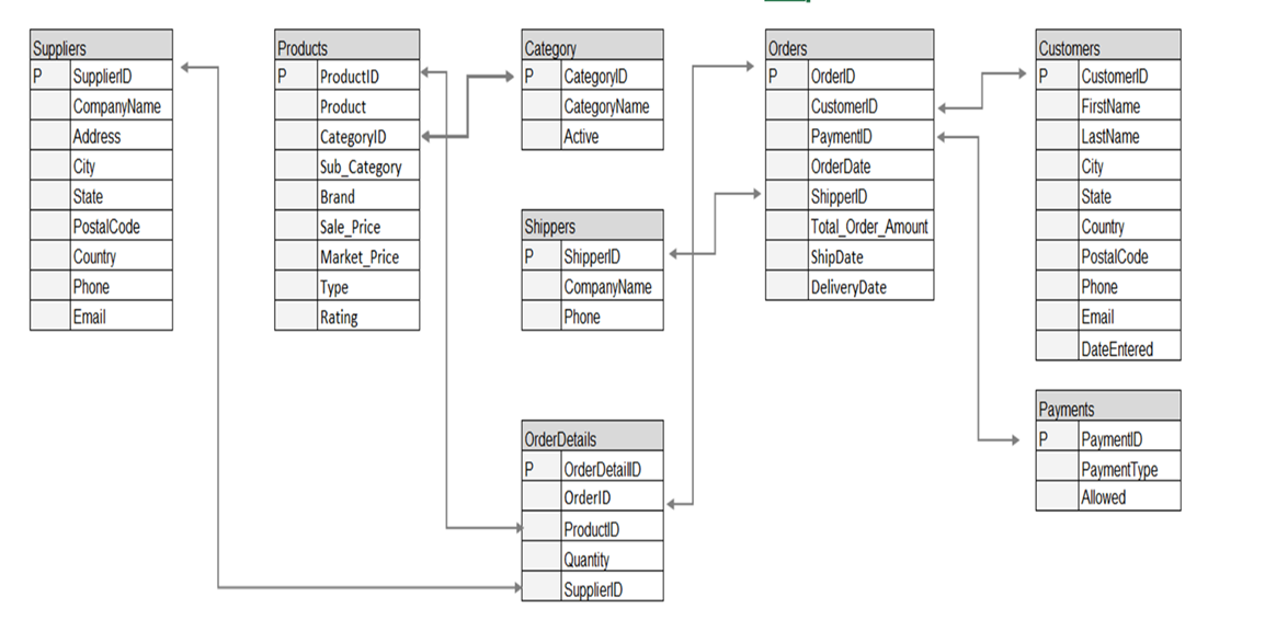 GitHub - Akanshalincy/SQL_Project_Based_On_E-commerce_Analysis