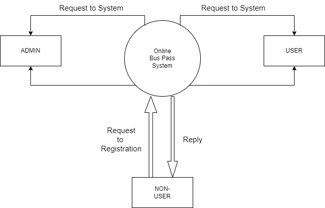 GitHub - vishalgarje17/Bus-Pass-Management-System
