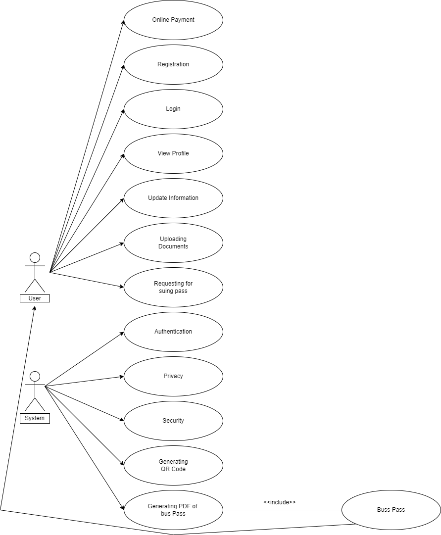 GitHub - vishalgarje17/Bus-Pass-Management-System GitHub - vishalgarje17/Bus-Pass-Management-System