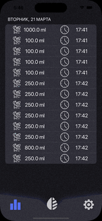 GitHub - PrezAndrey/WaterTracker