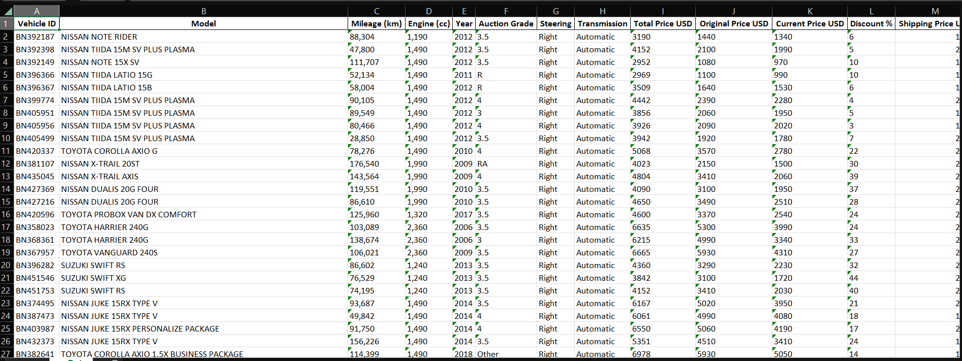 GitHub - krystianpietryka/JDM-Cars-Web-Scraper: Web scraping scripts ...