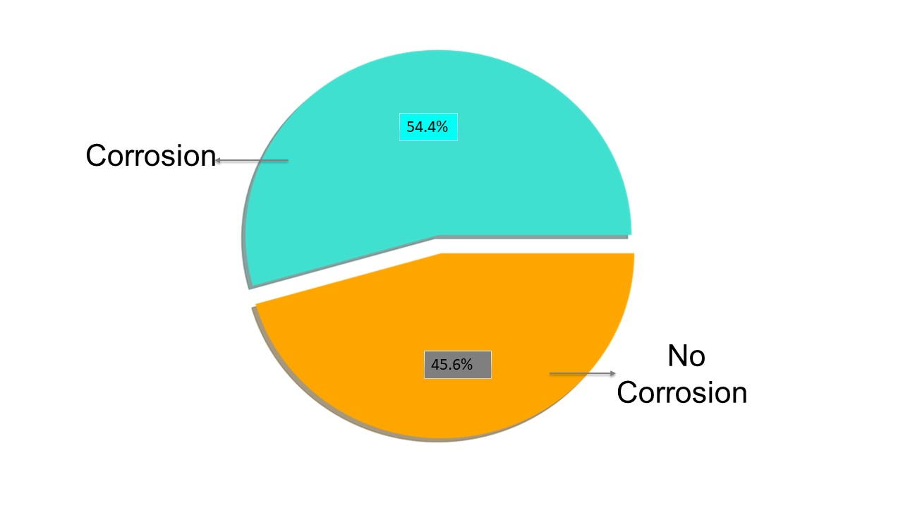 GitHub - jrderek/Automated-Corrosion-Detection-Modeling GitHub - jrderek/Automated-Corrosion-Detection-Modeling