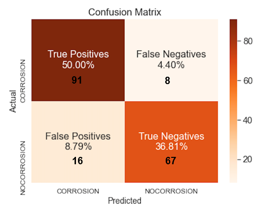 GitHub - jrderek/Automated-Corrosion-Detection-Modeling GitHub - jrderek/Automated-Corrosion-Detection-Modeling