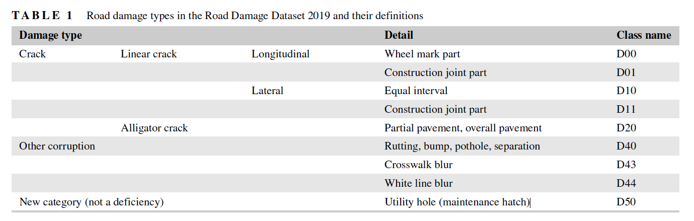 GitHub - jrderek/Road-Damage-Detection-Model
