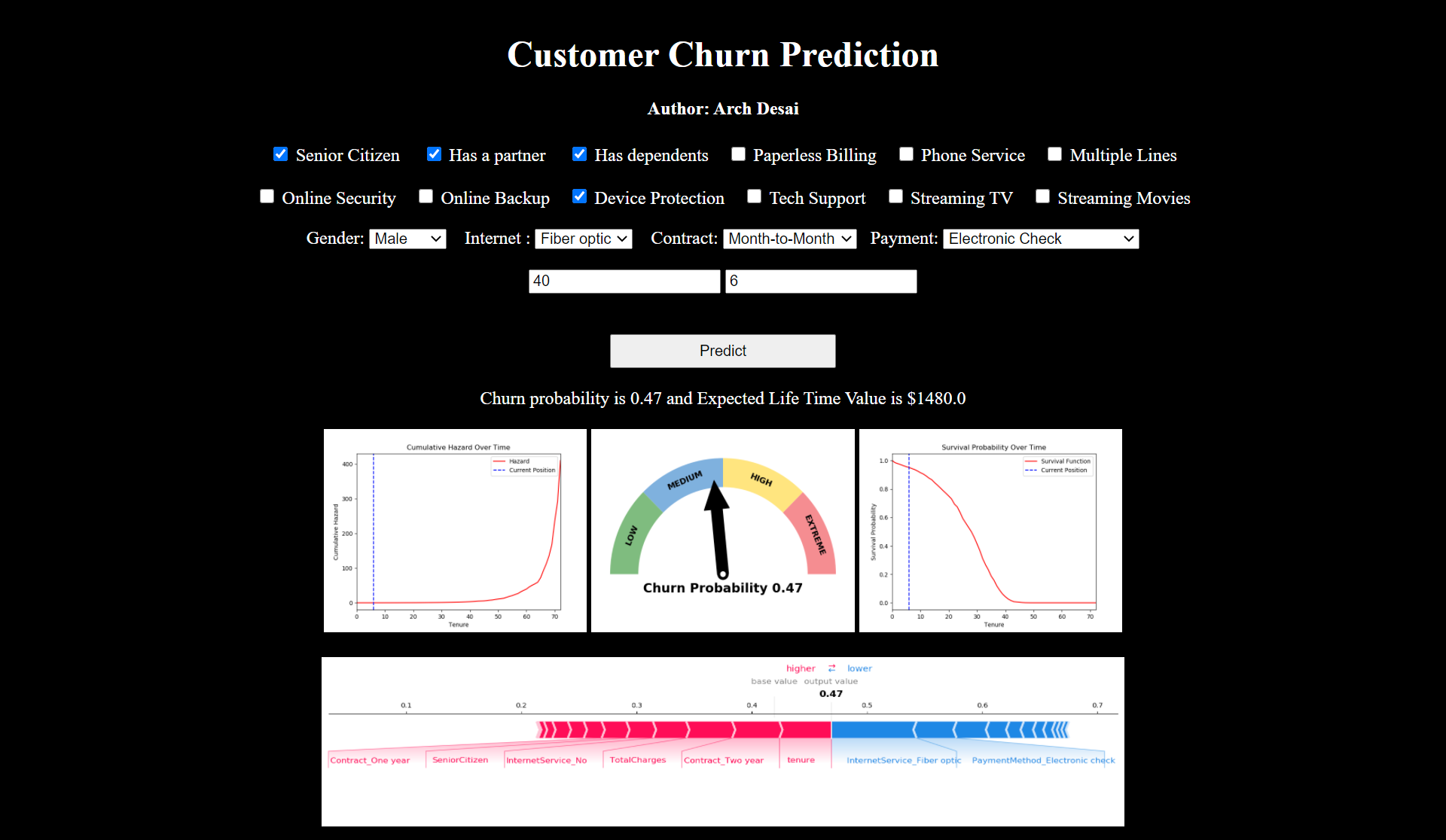 GitHub - jrderek/Customer-churn-for-a-Telco