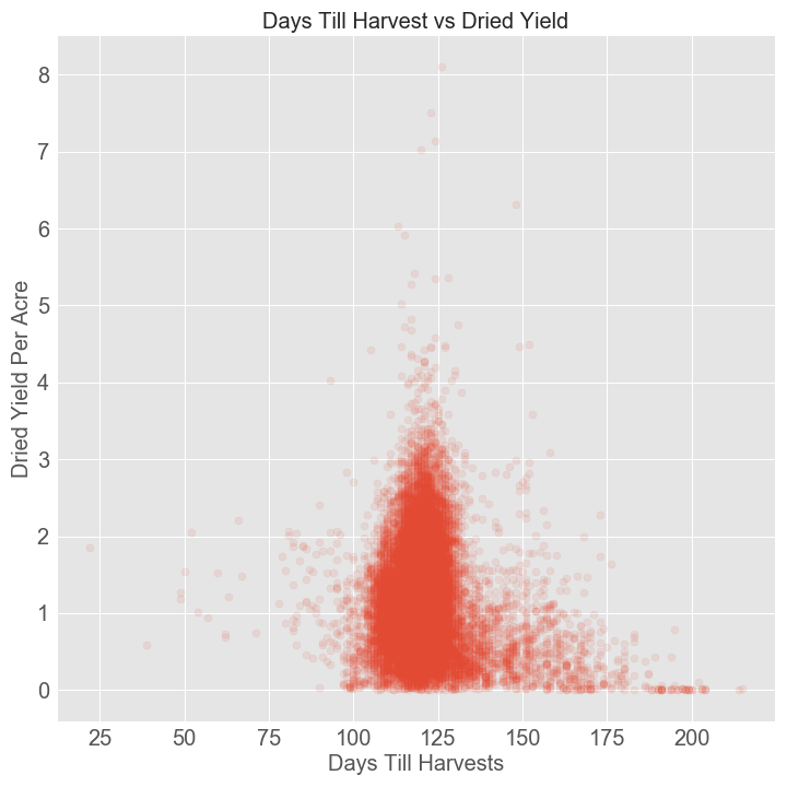 GitHub - jrderek/Yield-Prediction-and-Variety-Recommendations