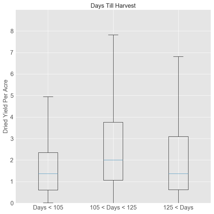 GitHub - jrderek/Yield-Prediction-and-Variety-Recommendations