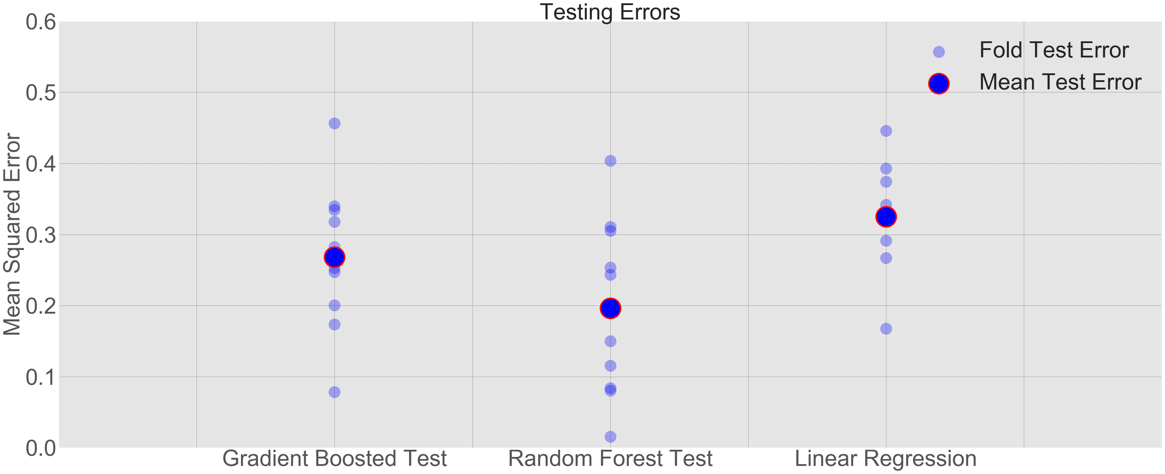 GitHub - jrderek/Yield-Prediction-and-Variety-Recommendations