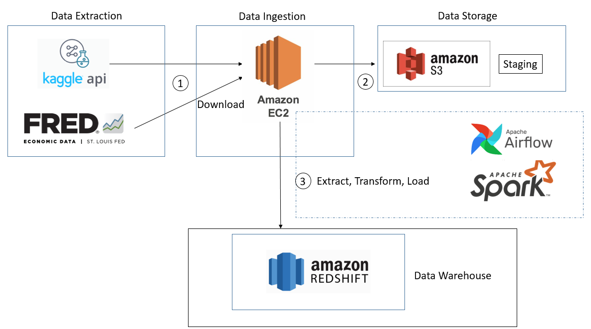 GitHub - jrderek/Movie_Analytics-Data-Engineering-