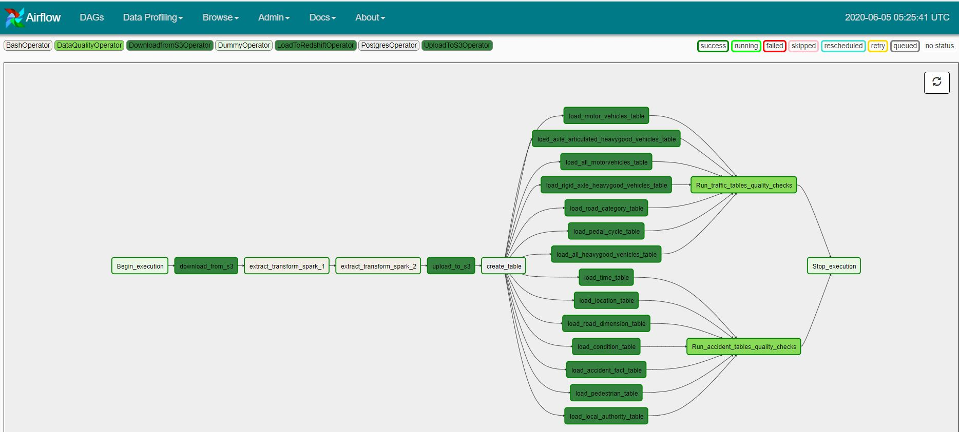 GitHub - jrderek/UK_Accident_Traffic_ETL_Pipeline