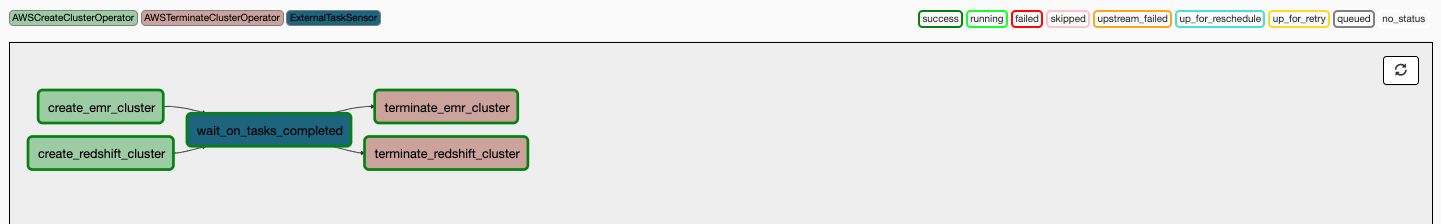 GitHub - jrderek/ETL-Pipeline-with-Apache-Airflow