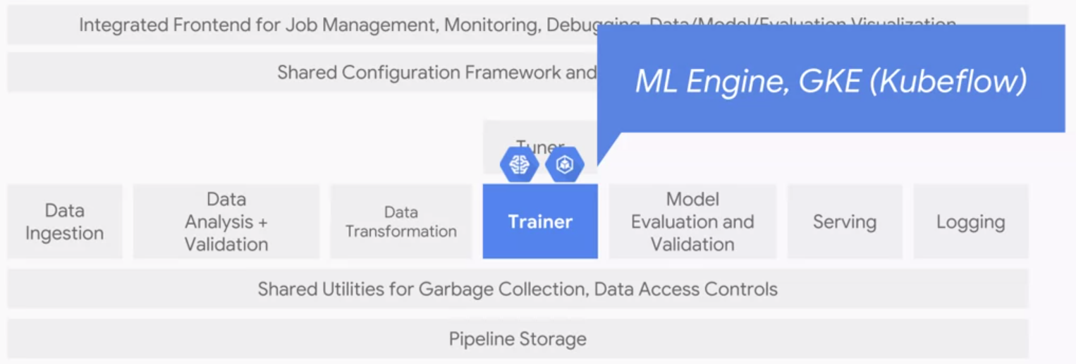 GitHub - jrderek/Machine-in-production-with-GCP