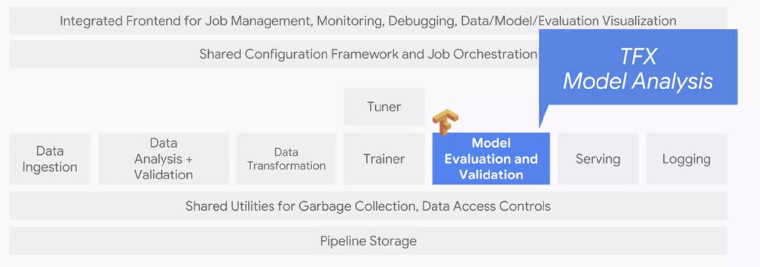 GitHub - jrderek/Machine-in-production-with-GCP