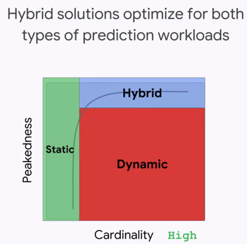 GitHub - jrderek/Machine-in-production-with-GCP