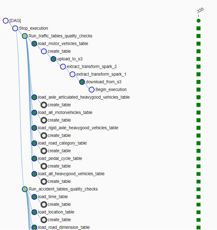 GitHub - jrderek/ETL_Pipelines_for_Accident_Data_UK