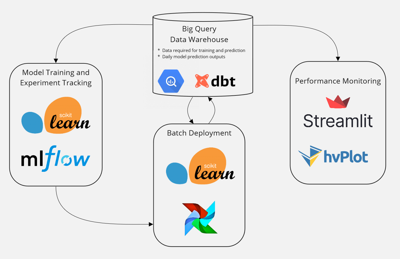 GitHub - jrderek/-Build-an-ML-system-for-forecasting-hourly-electricity ...